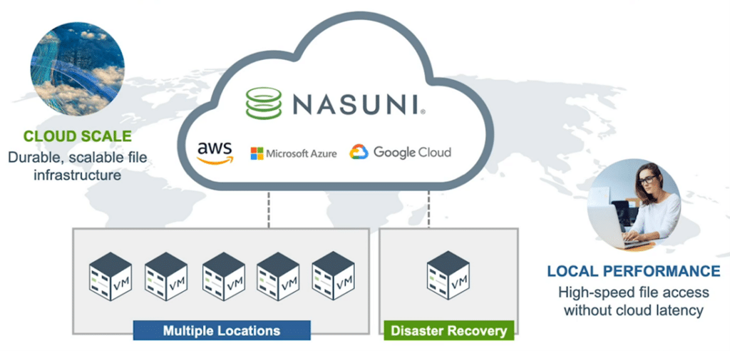 Large NAS Backups - DataPivot