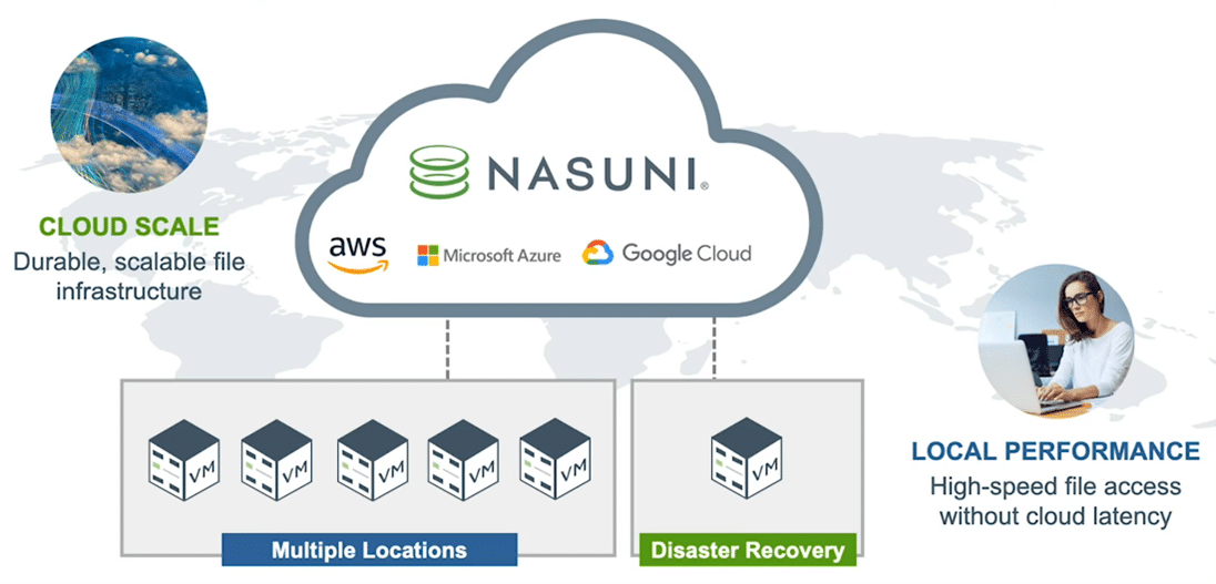Large NAS Backups - DataPivot