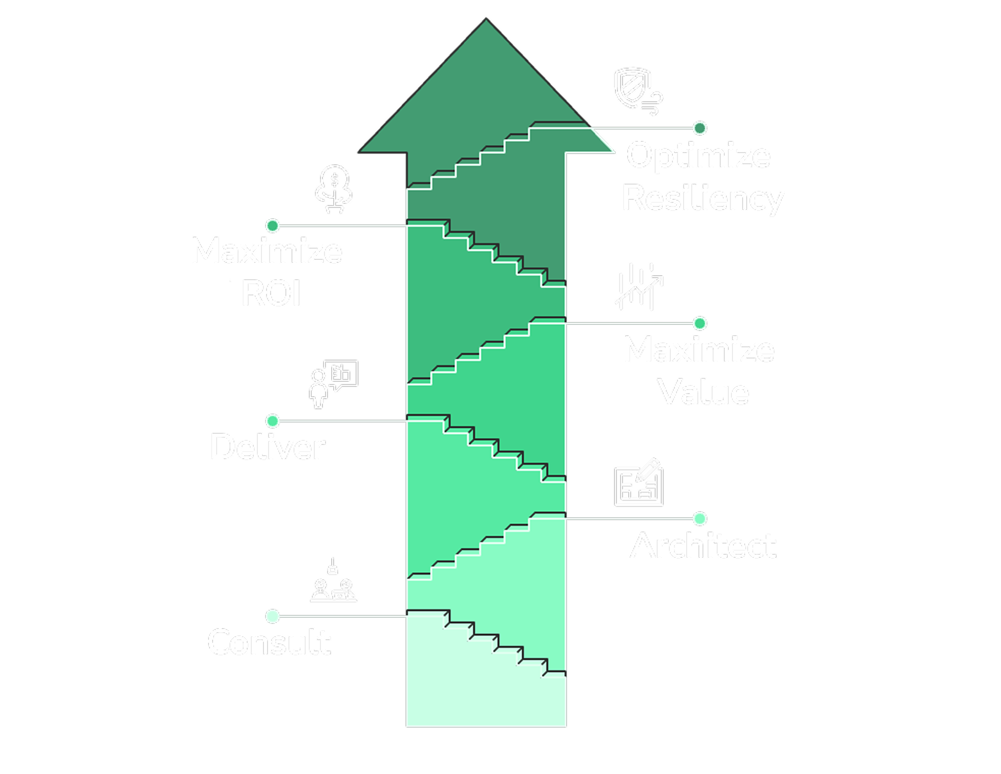 Commvault Excellence - Amplifying The Value of the Commvault Platform ...